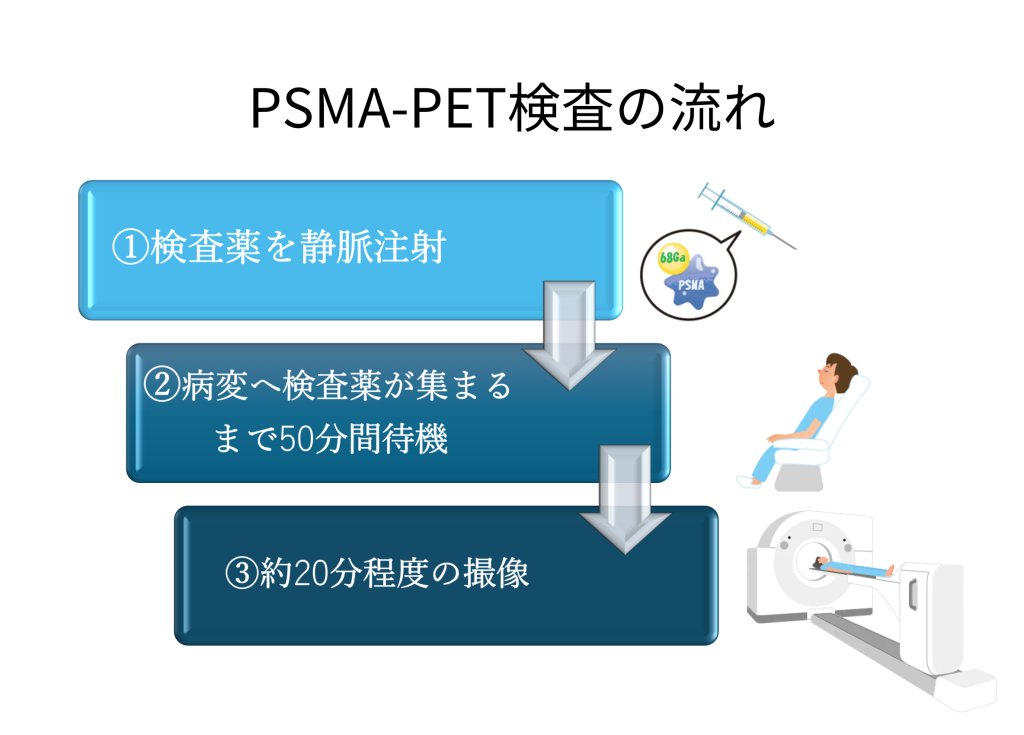 【公式】PSMA-PET検査 予約受付開始のお知らせ｜湘南鎌倉総合病院